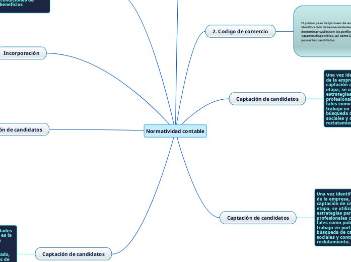 proceso de reclutamiento y selección de ta...- Mind Map